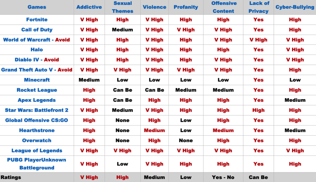 Ratings Charts for Parents